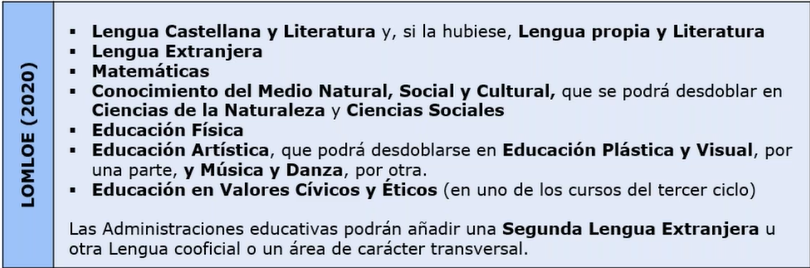 Programaciones Lomloe Primaria